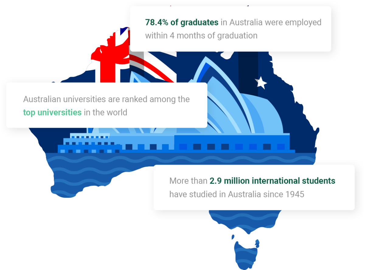 Studyverse – Start Your Journey to Study in Australia